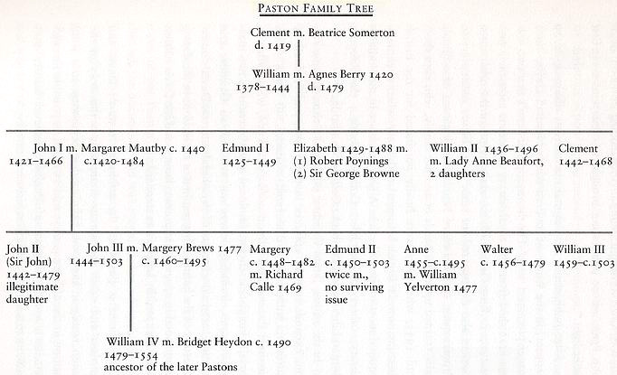 The Paston Letters: Paleography – A Medieval Woman's Companion
