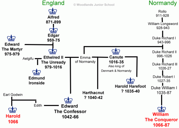 Emma of Normandy – A Medieval Woman's Companion